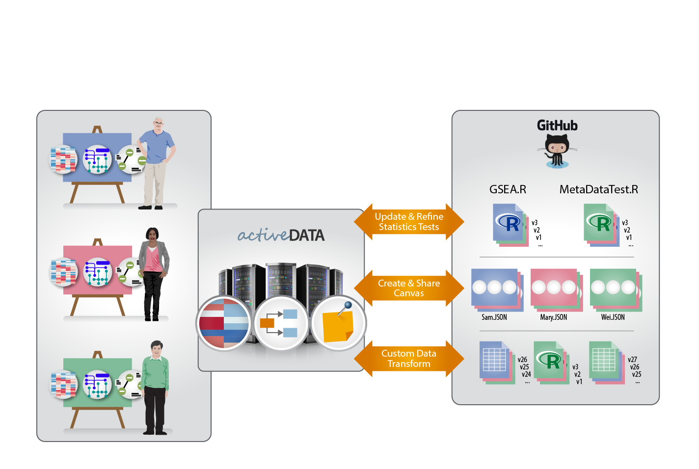 Git for Data Analysis – why version control is essential for ...