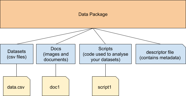 Frictionless Data and FAIR Research Principles - Open Knowledge Blog